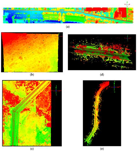 Visualization Of The Experimental Datasets A The Site I Dataset From Download Scientific