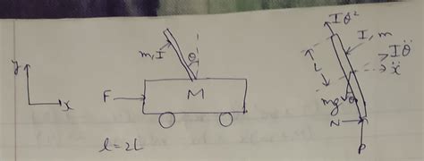 Stabilizing An Inverted Pendulum On A Cart In D Dev Aspiring Roboticist