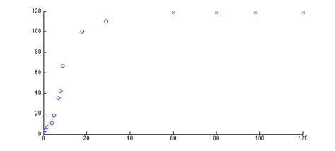 Matlab How To Calculate Data By Constructed Neural Network Toolbox Stack Overflow
