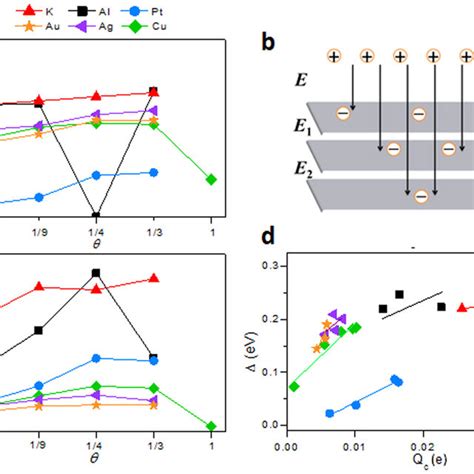 Band Structures Of Cu Adsorbed Abc Stacked Trilayer Graphene With The