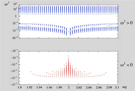 Figure 41 From Development Of Resistive Mhd Code In Cylindrical Geometry And Its Applications