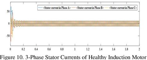 Figure 10 From Fault Detection And Diagnosis Of A 3 Phase Induction Motor Using Kohonen Self