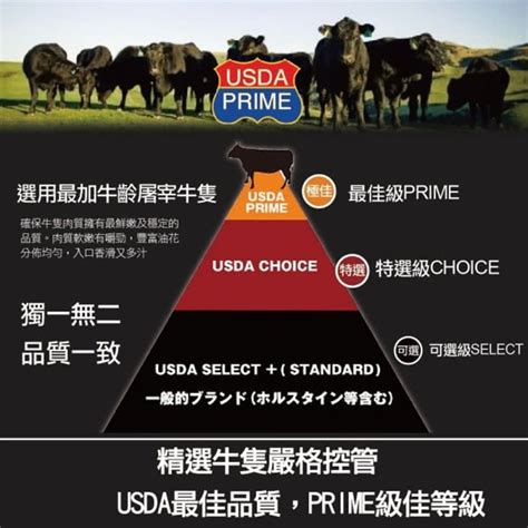 【海陸管家】美國玫瑰prime級霜降牛肉片24包150g包 全聯線上購 隔日達平台