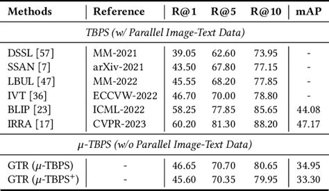 table 5 from text based person search without parallel image text data