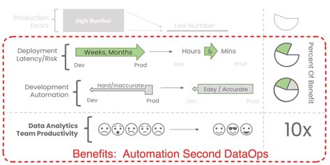 Data Journey First Dataops Datakitchen