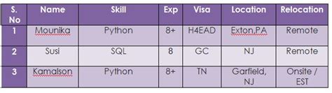 sai rupa reddy on linkedin python sqldeveloper pythondeveloper