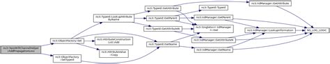 Ns Ns Yanswifichannelhelper Class Reference