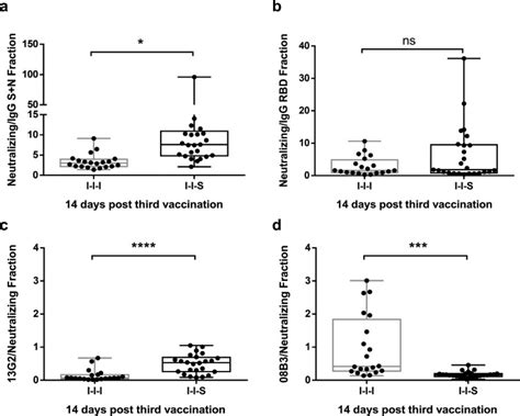Heterologous Boosting With Third Dose Of Coronavirus Disease Recombinant Subunit Vaccine