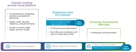 broadcom brings back vmware vsphere standard… virtual building blocks