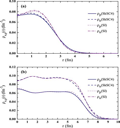 Figure 1 From Effect Of Nuclear Matter Incompressibility On The O 16