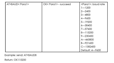Balancing Robot Arduino Ez Gui