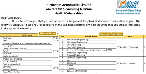Hal Nasik Apprentice Document Verification 2023 Iti Diploma Graduate