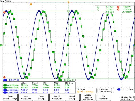 Signal Reproduction Example Download Scientific Diagram