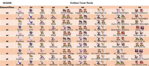 Ragnarok Mobile Element Table Marvel Odin Comic