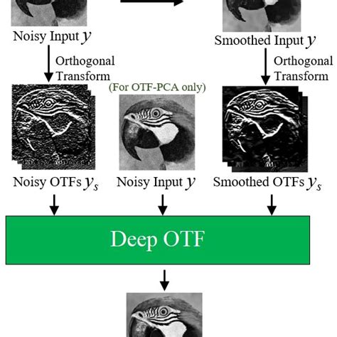 Orthogonal Features Of Haar Wavelet Transform And Pca Multiplied By 5