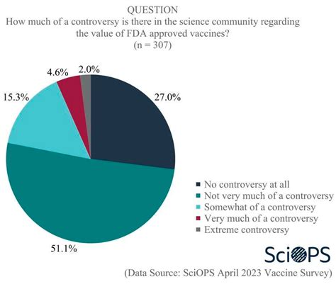 Vaccines Free Full Text How Scientists View Vaccine Hesitancy