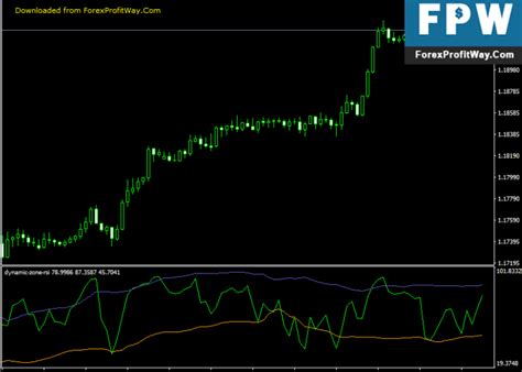 Download Dynamic Zone Rsi Free Mt4 Forex Indicator