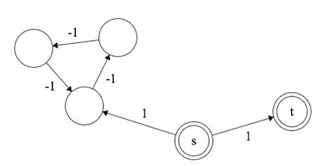 最短路徑（shortest Path Problem） Peienwus Blog