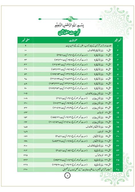 Textbook Of Mutalae Quran E Hakeem Part 6 The Ilm Foundation