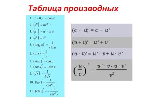 Производная таблица производных