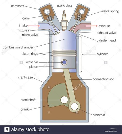 Engine Piston Diagram Piston Diagram