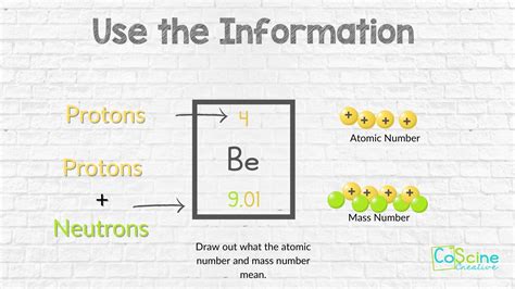 How To Teach Atomic Number And Atomic Mass So Students Remember It