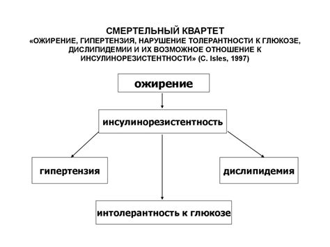 Артериальная гипертензия презентация онлайн