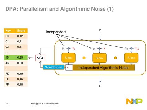 Unknown Input Attacks In The Parallel Setting Improving The Security Of The Ches 2012 Leakage