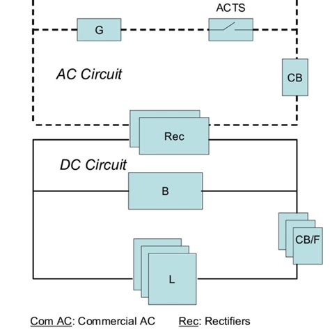 Power Wiring Diagram Download Scientific Diagram