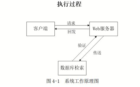 基于javaspringbootvueelement实现新冠疫情物资管理系统详细设计 胖虎的工具箱 编程导航