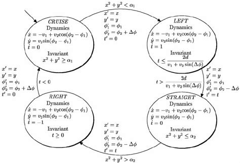 Hybrid System Model Of Aircraft Conflict Resolution Maneuver