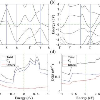 Schematic Diagrams Of Net C A And Net W B Geometric Structures As Download Scientific