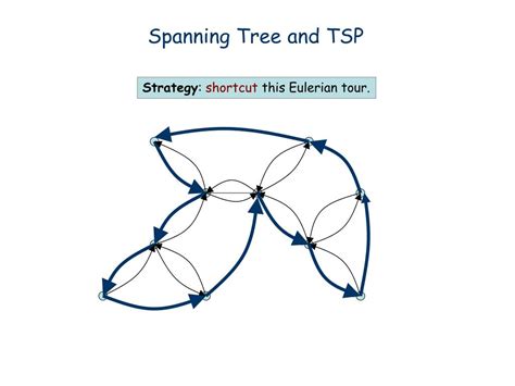 Ppt Approximation Algorithms Combinatorial Approaches Powerpoint Presentation Id541634