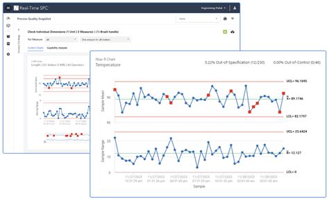 Real Time Spc Software Updates Minitab