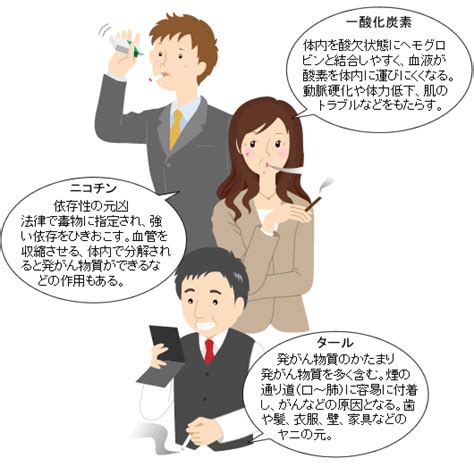 喫煙とは・・・有害物質を吸うこと 健康づくり Ihiグループ健康保険組合