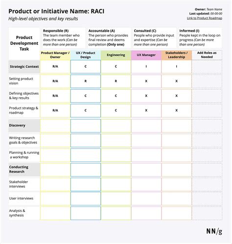 Roles And Responsibilities Matrix