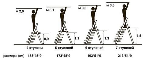 Стремянка своими руками из дерева - пошаговая инструкция и чертежи