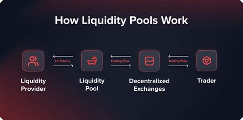 Quadcode What Are Liquidity Pools Definition Types And Benefits
