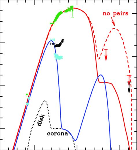 The Spectral Energy Distribution Sed Of Sw J164457 The Green Data