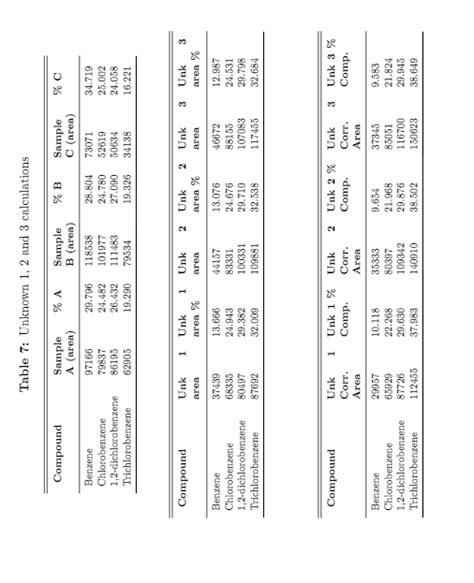 Rotating Stack Three Tables Sideways Tex Latex Stack Exchange