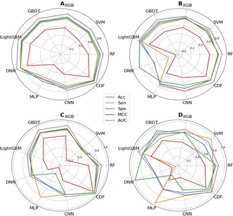 Figure 1 From A Novel Predictor For The Analysis And Prediction Of