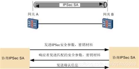 5 详解 Ipsec 穿越 Nat 之道 Ipsec Nat Csdn博客
