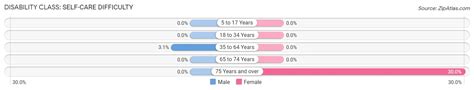 Redstone Arsenal Al Redstone Arsenal Demographics In 2025 Zip Atlas