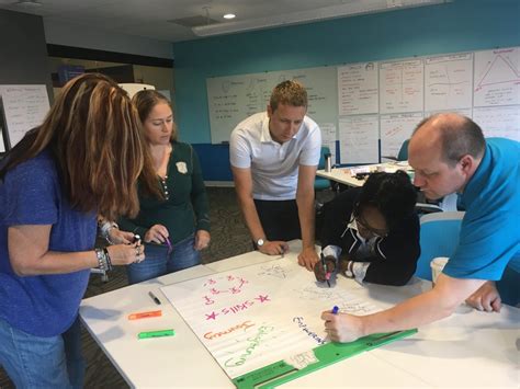 Agile Coaching Through A Beginners Eyes Ready Set Agile