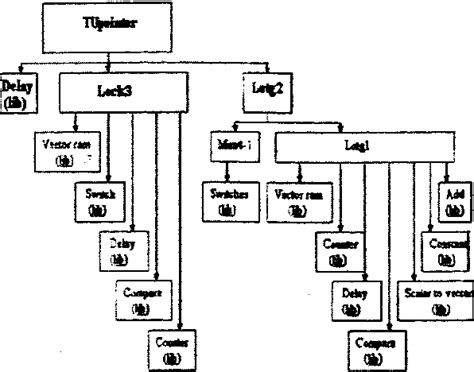 Figure 2 From Design Of A Reusable Ip Core Timing Generator For