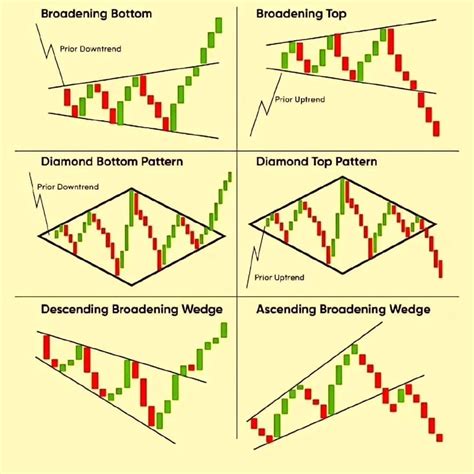 Discover 97 Candlestick Chart And Stock Trading Learning Ideas In 2025 Stock Trading