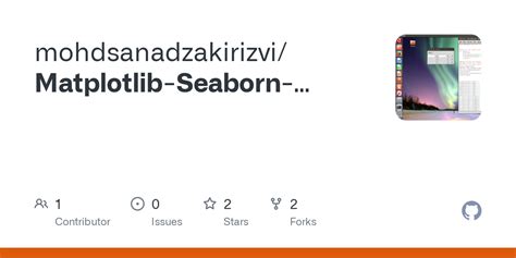 Github Mohdsanadzakirizvimatplotlib Seaborn Tutorial