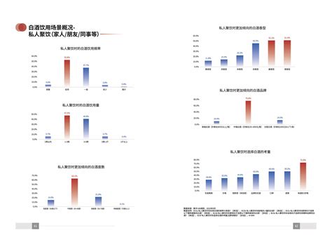 2023年中国白酒消费白皮书 算数报告 巨量算数