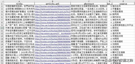 Python网络爬虫实战之fiddler抓包今日头条app！附代码今日头条极速版抓包变量 Csdn博客