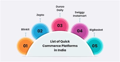 Quick Commerce Data Scraping A Comprehensive Guide